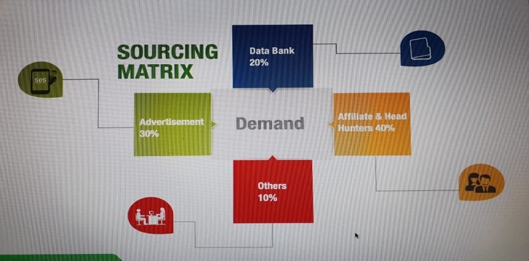 Alliance Human Resources Pvt Ltd--The best recruitment agency